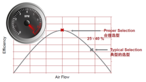 Fan Energy Index (FEI) - Fan Selection Software