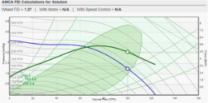Fan Energy Index (FEI) - Fan Selection Software