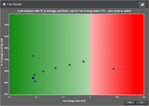 Fan Selection Software with AMCA Certified FEI